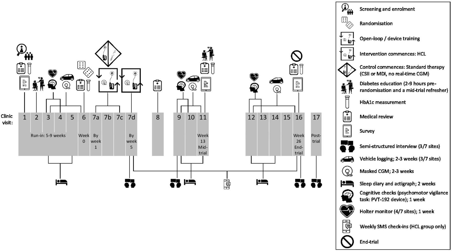 Six months of hybrid closed-loop therapy improves diabetes-specific ...
