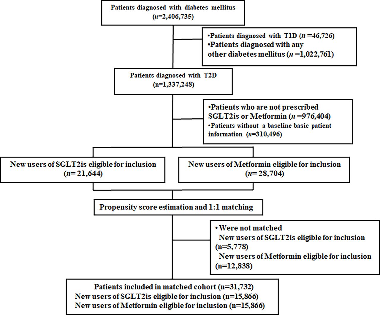 Risk of severe lower extremity arterial disease in elderly Japanese ...